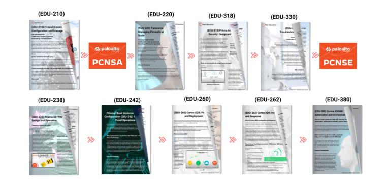 Palo Alto Networks Training | Cybersecurity Courses