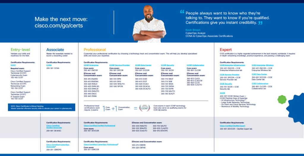 How to use Cisco Learning Credits: A Step by Step Guide - Red Education