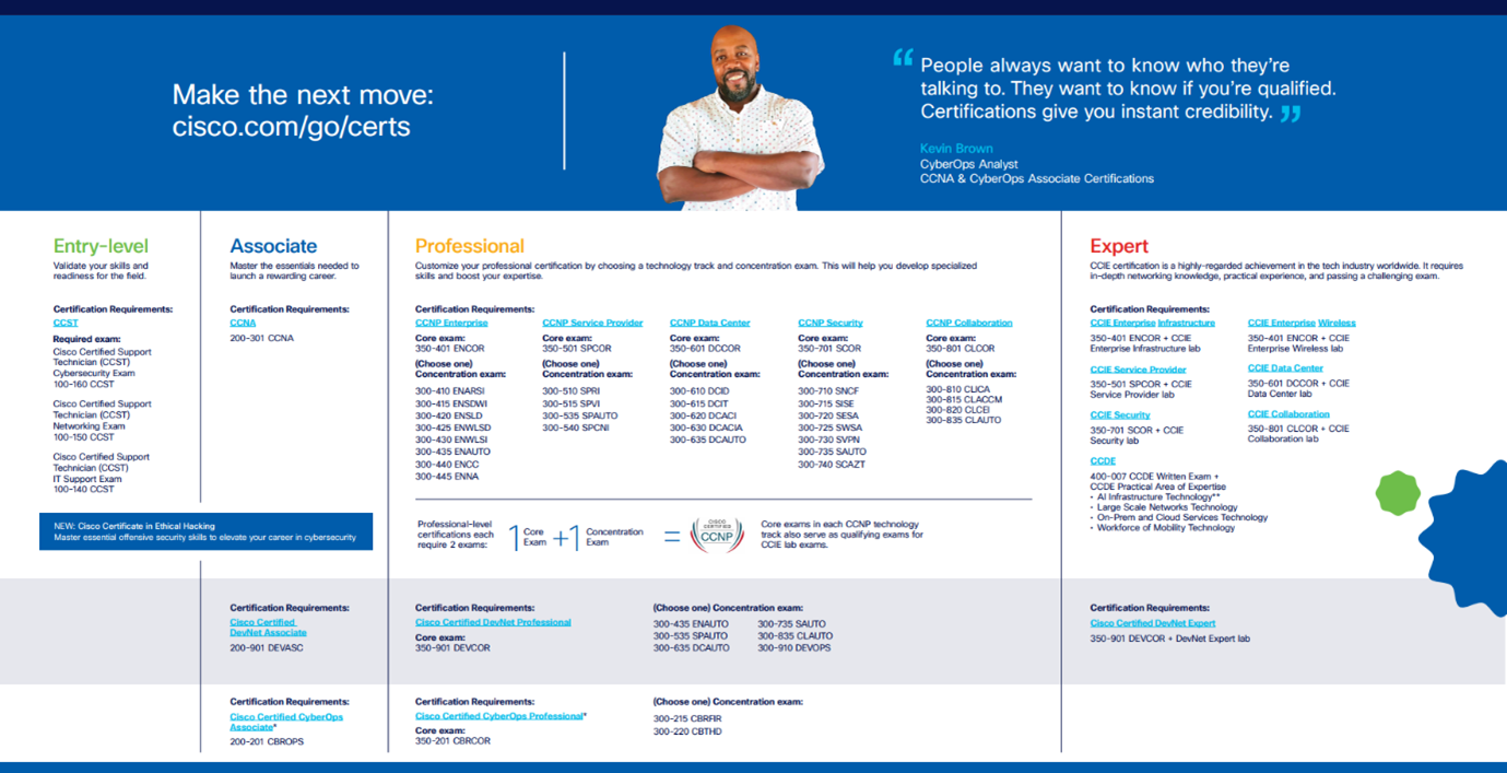 How to use Cisco Learning Credits: A Step by Step Guide - Red Education