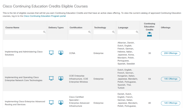 How to use Cisco Learning Credits: A Step by Step Guide - Red Education