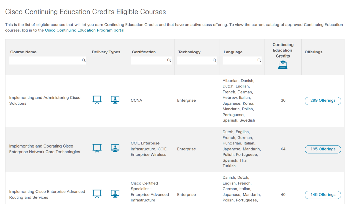 How to use Cisco Learning Credits: A Step by Step Guide - Red Education